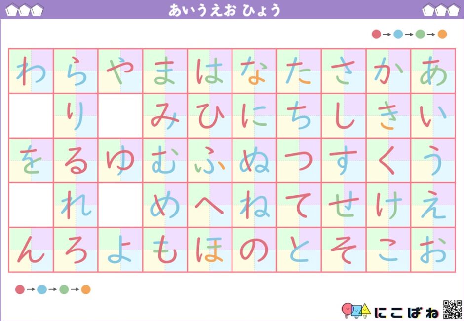 【学習ポスター】あいうえお表・五十音表（ひらがな×色つきマス）｜幼児～小学1年生向け - 無料学習プリントサイト｜にこばね